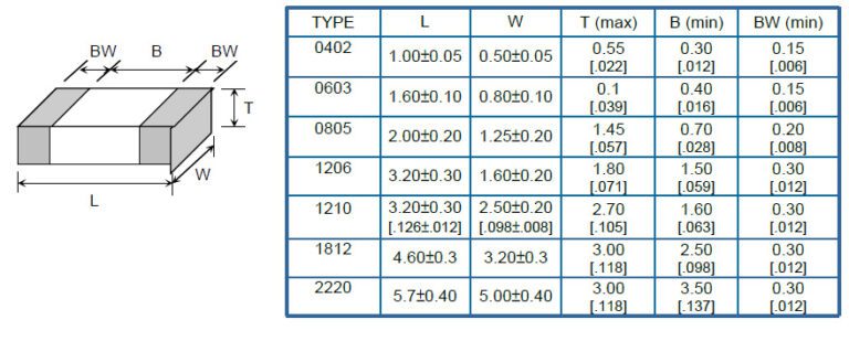 HCC - High Capacitance MLCC - Holy Stone Capacitors
