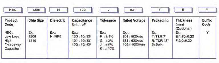HBC - Low-Loss, High Frequency Capacitors - Holy Stone Capacitors